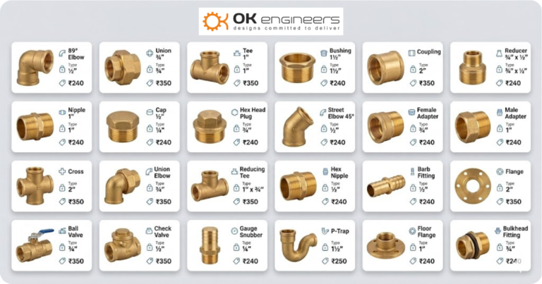 Brass Pipe Fittings List: Top Types, Sizes & Prices | Ok Engineers